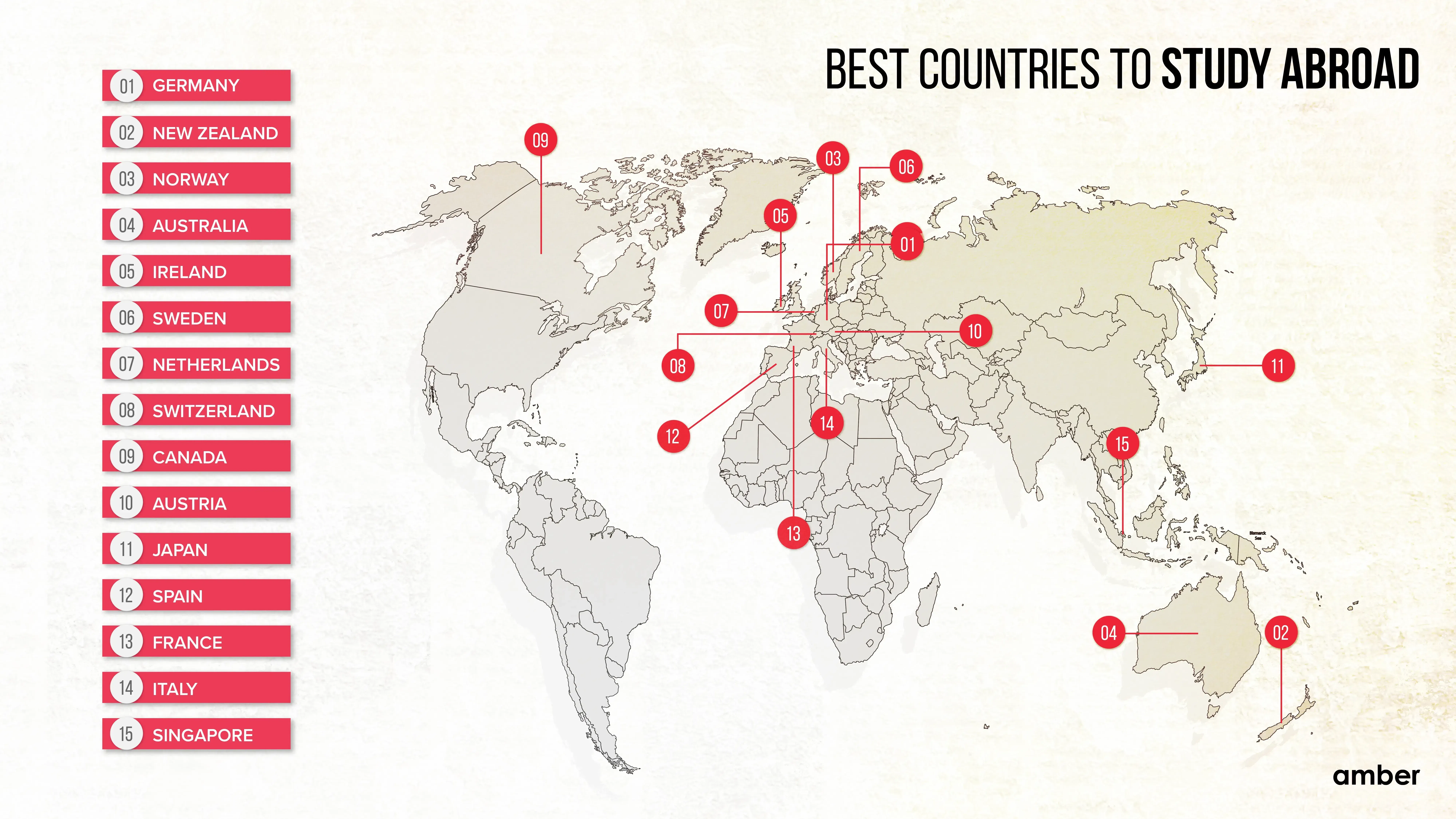 15 Best Countries To Study Abroad In 2025 | Amber